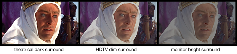 Color Spaces of the VFX Pipeline Part 6: Display Space